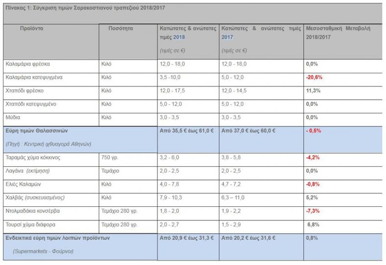 Ανοιχτά Μαγαζιά Κυριακή Βαίων 01 Απριλίου 2018 | Εορταστικό Ωράριο ...