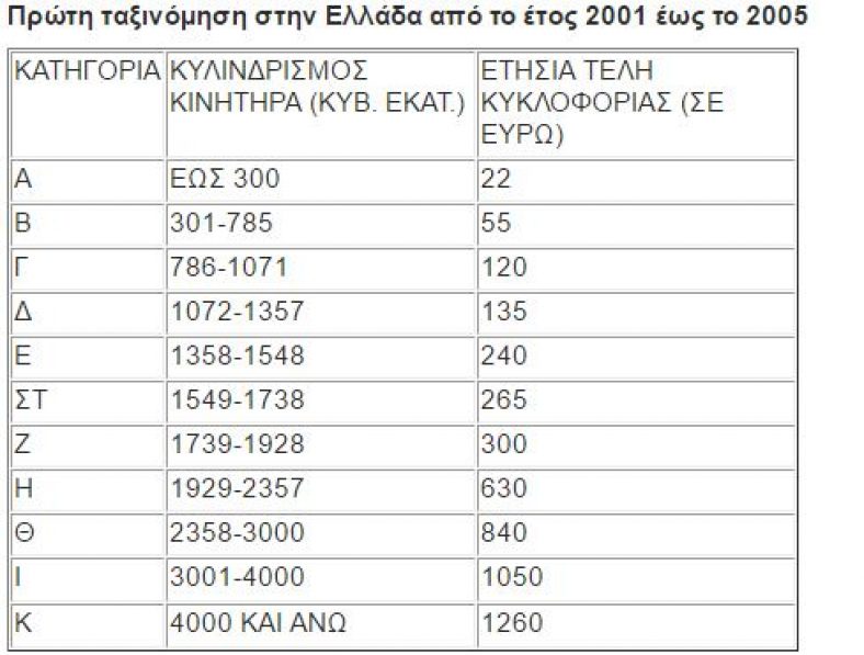 Τέλη Kυκλοφορίας 2024 Εκτύπωση και οδηγίες MyCar