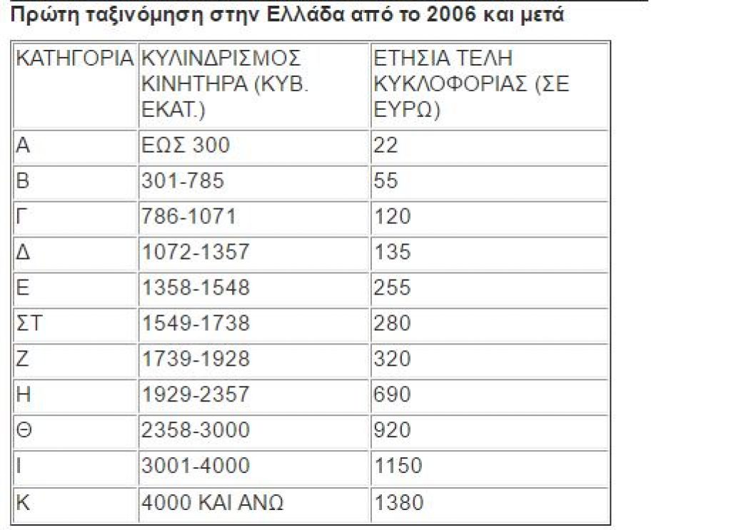 Τέλη Kυκλοφορίας 2024 Εκτύπωση και οδηγίες MyCar