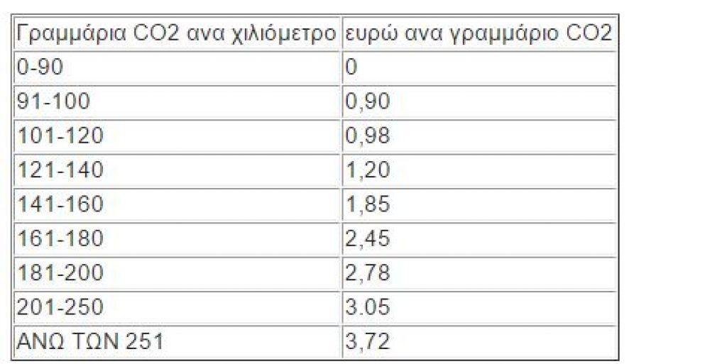 Τέλη Kυκλοφορίας 2024 Εκτύπωση και οδηγίες MyCar