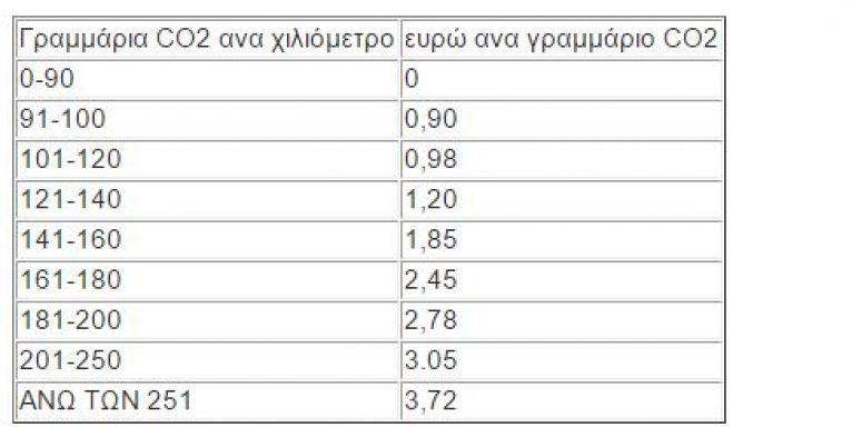 Τέλη Kυκλοφορίας 2019-2020 – ΕΚΤΥΠΩΣΗ ΤΕΛΩΝ ΚΥΚΛΟΦΟΡΙΑΣ στο http://bit ...