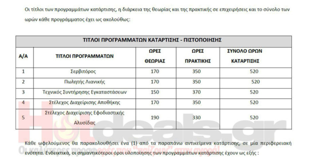 Voucher ΟΑΕΔ 2019 | Voucher 25-50 Δικαιολογητικά – Αίτηση – Δικαιούχοι