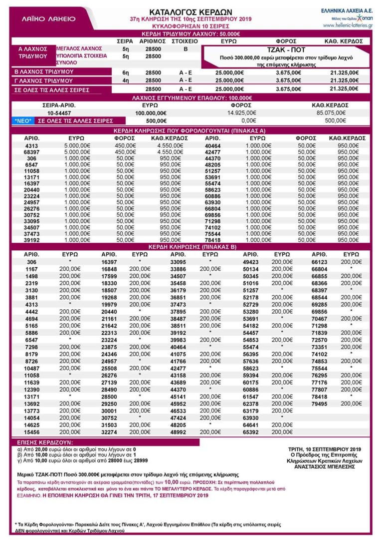 Λαϊκό Λαχείο 17/6/2025: Δες Αν Κέρδισες – Κλήρωση 24η Αποτελέσματα