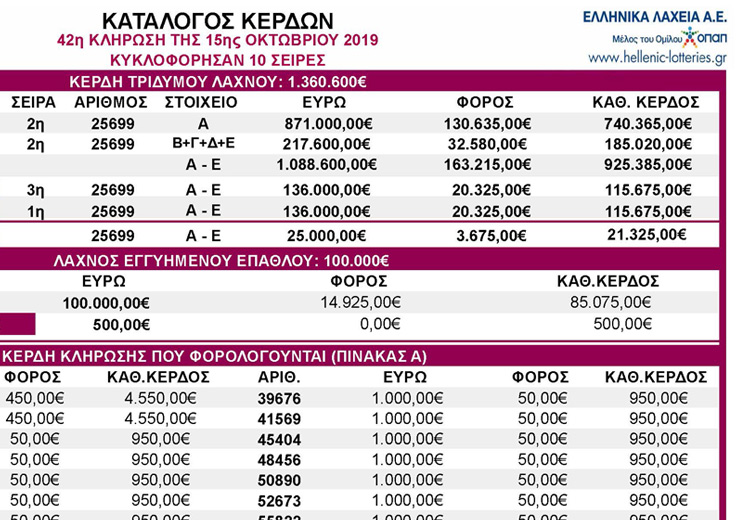 ΛΑΙΚΟ ΛΑΧΕΙΟ | Κλήρωση 29/10/2019 Λαϊκό Λαχείο ΔΕΣ ΑΝ ΚΕΡΔΙΣΕΣ | Laiko ...