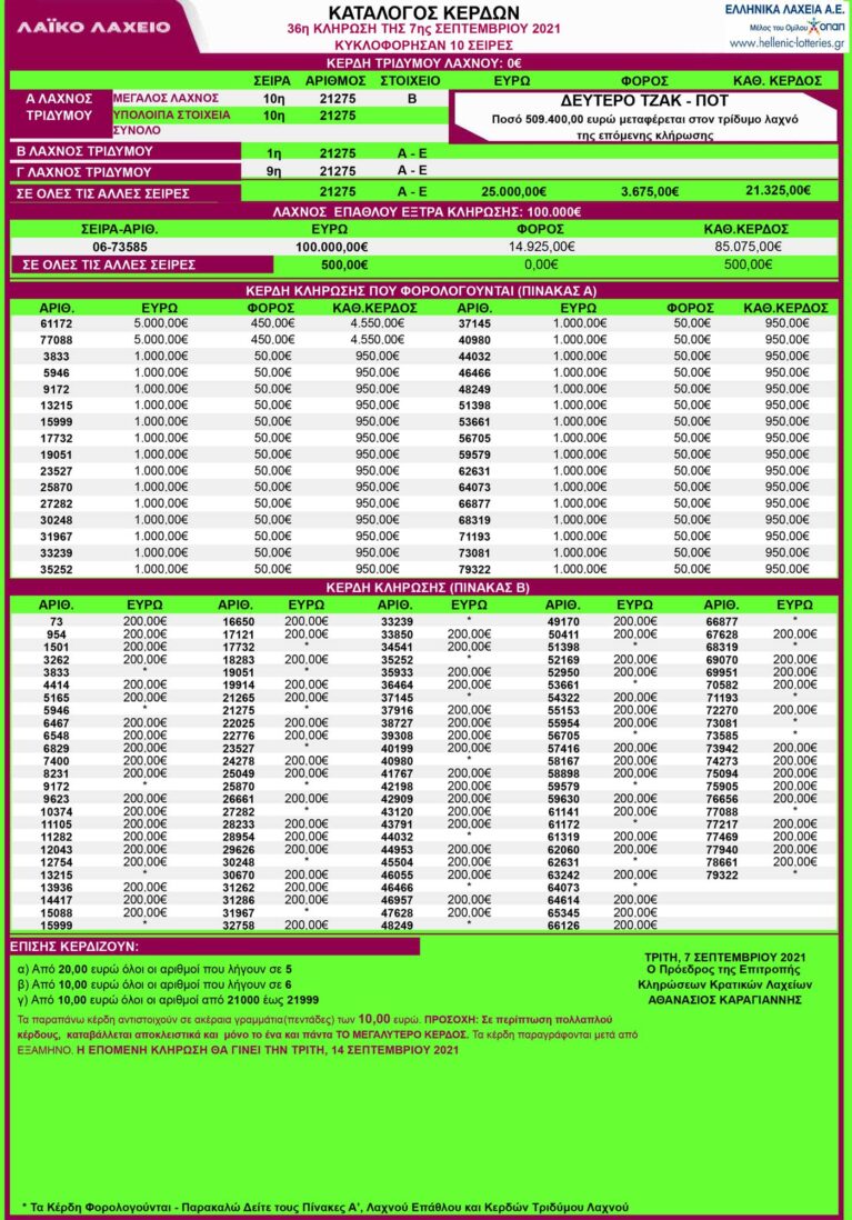ΛΑΙΚΟ ΛΑΧΕΙΟ | Κλήρωση 07/09/2021 Λαϊκό Λαχείο ΔΕΣ ΑΝ ΚΕΡΔΙΣΕΣ | Laiko ...