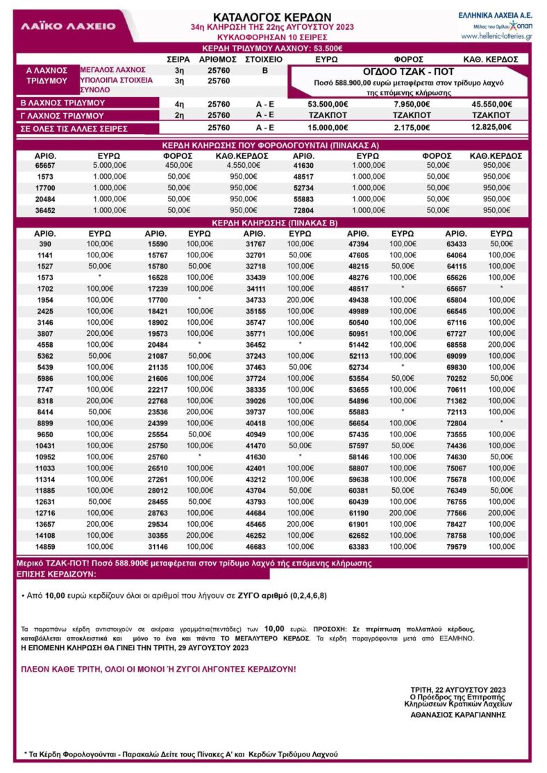 ΛΑΙΚΟ ΛΑΧΕΙΟ | Κλήρωση 24/11/2023 Λαϊκό Λαχείο ΔΕΣ ΑΝ ΚΕΡΔΙΣΕΣ | Laiko ...